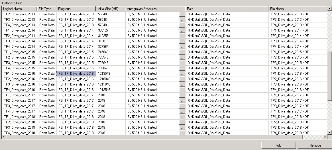 File and file group method testing for VLDB very large database – SQL ...