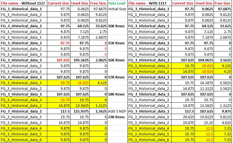 File and file group method testing for VLDB very large database – SQL ...